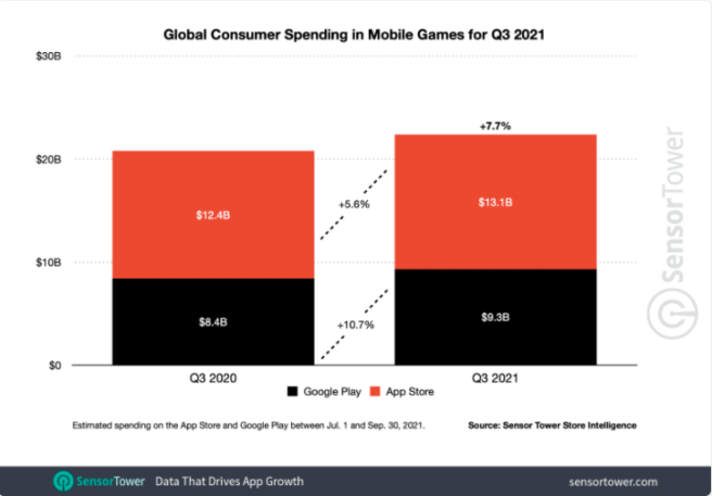 These 10 mobile games are topping global charts right now - Fast Company