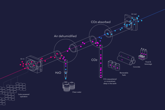 This startup is reinventing CO2 capture to reduce the costs - Fast Company