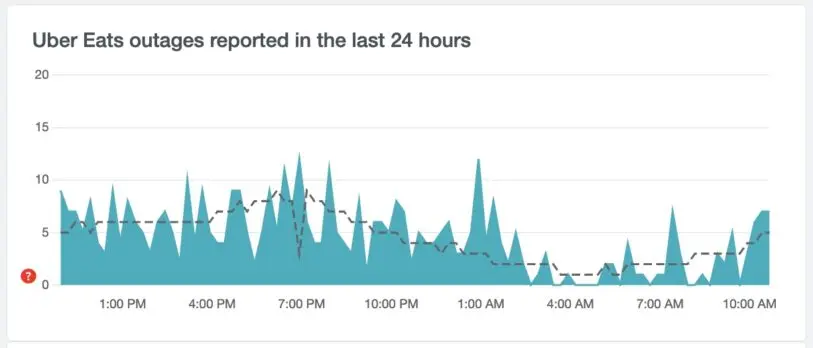DoorDash drivers: Tech glitches bedevil the meal delivery service - Fast Company