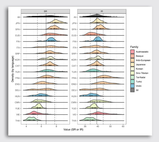 One chart illustrates how languages are the same across the globe ...