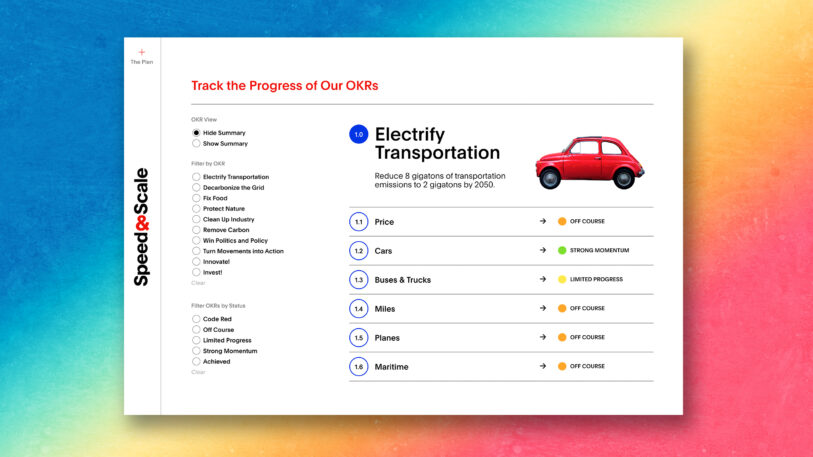 This climate action tracker shows exactly where we are on the path to ...