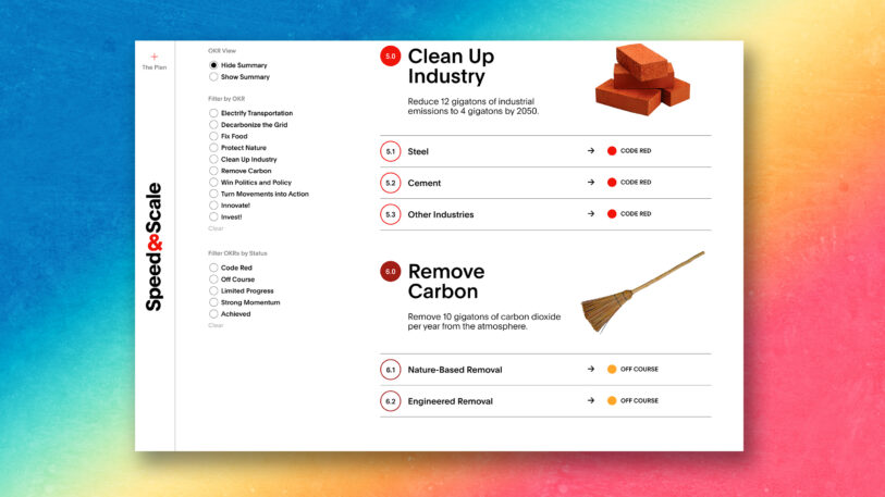This climate action tracker shows exactly where we are on the path to ...