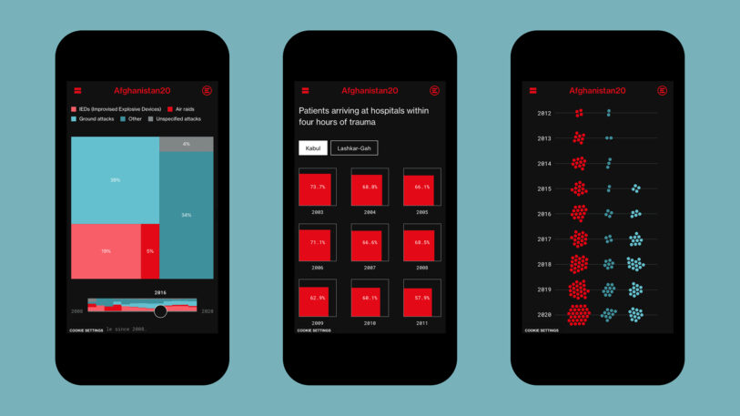 The best data design of 2022 - Fast Company