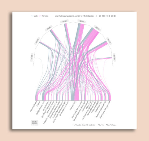 The best data design of 2022 - Fast Company