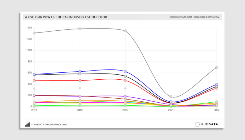 How gray became the king of color - Fast Company