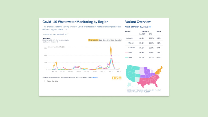 The best data design of 2022 - Fast Company