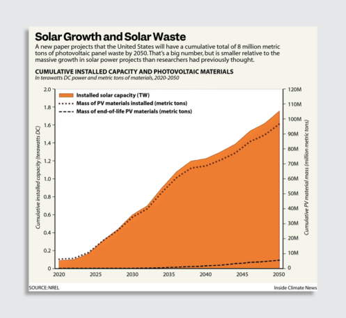 Solar panel waste may not be nearly as bad as we once thought - Fast ...