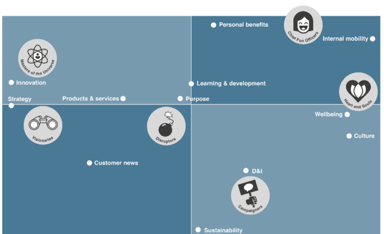 How to motivate all kinds of workers, explained in 3 charts - Fast Company
