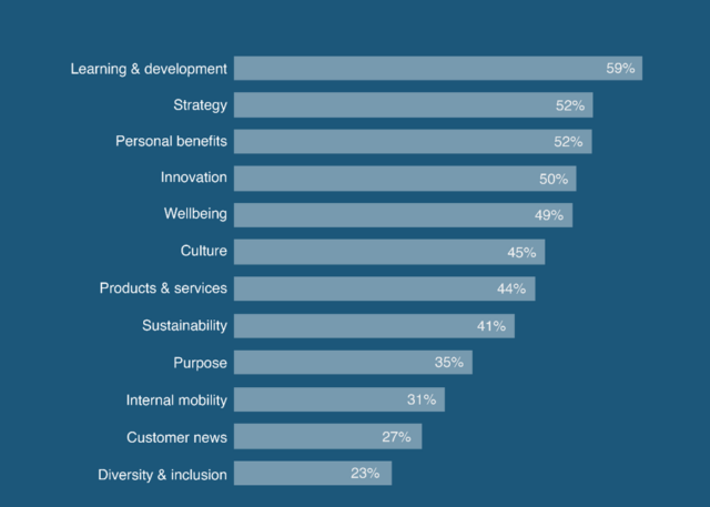 How to motivate all kinds of workers, explained in 3 charts - Fast Company