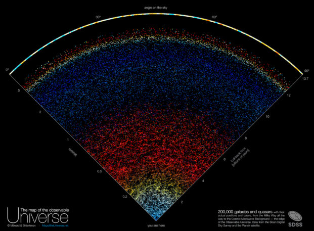 This pizza-shaped map of the universe lets you see as far back as the ...