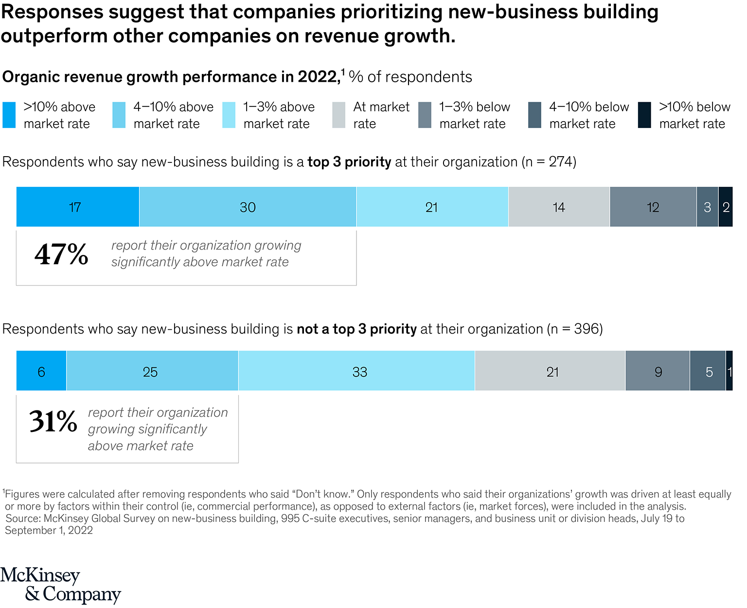 Disrupt the disruptor: why businesses need to reinvent from within ...