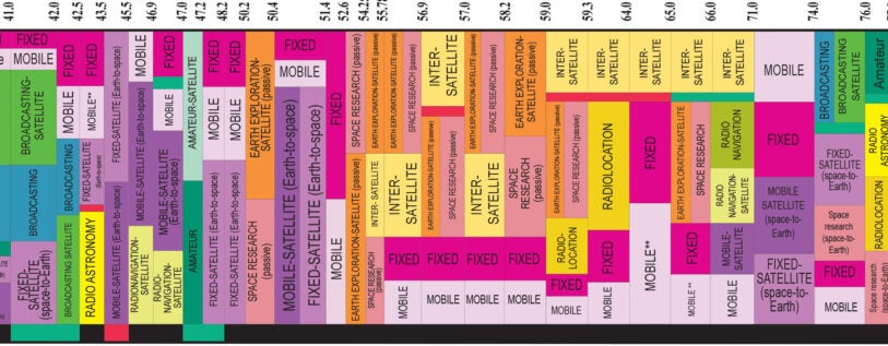 What does the radio spectrum look like?