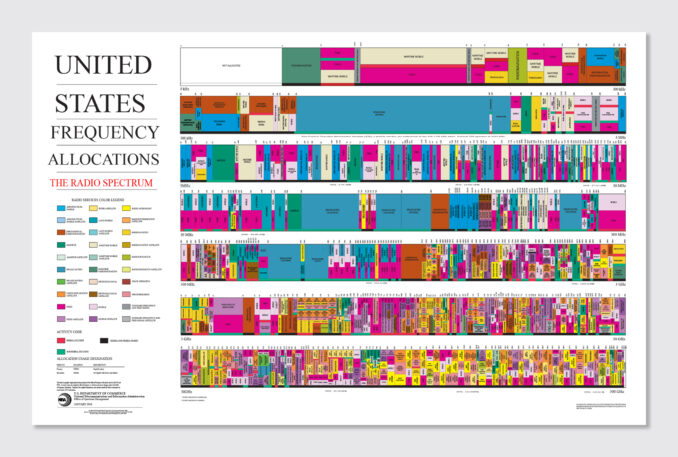What does the radio spectrum look like?