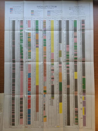 What does the radio spectrum look like?