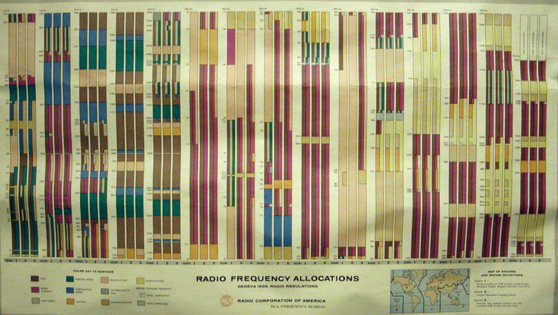 What does the radio spectrum look like?