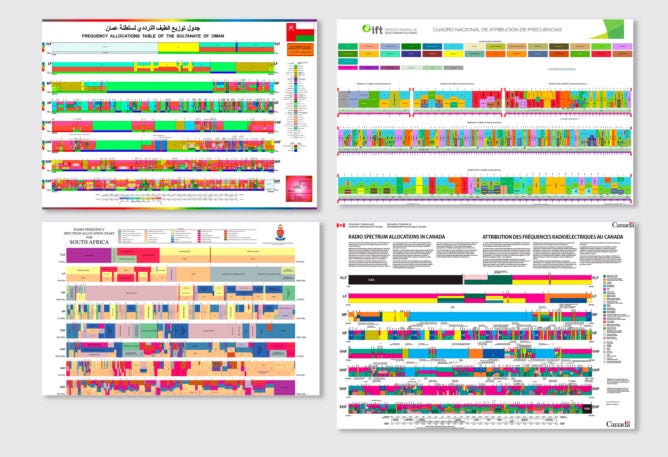 What does the radio spectrum look like?
