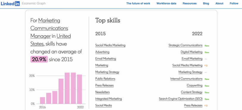 How to leverage your skills to land jobs on LinkedIn