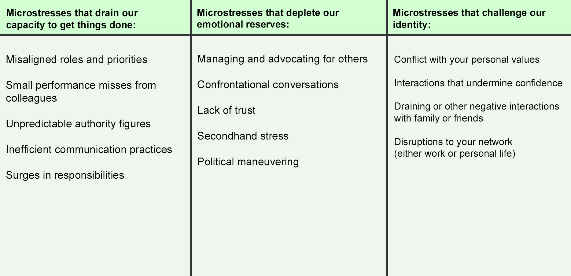 How microstress can hurt a manager's career and cause burnout