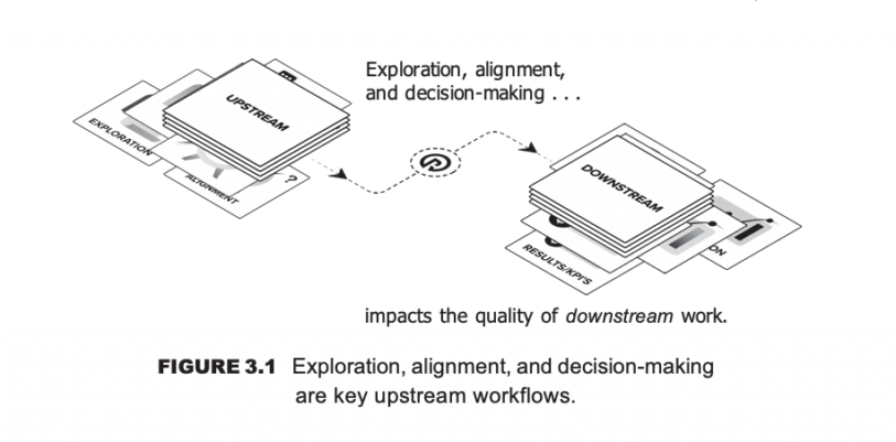 Why teams should work 'upstream'