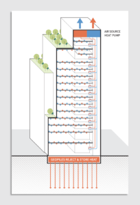 The secret behind New York’s most energy-efficient new office building