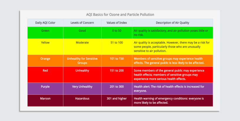 Air pollution in NYC led to creation of the EPA’s Air Quality Index