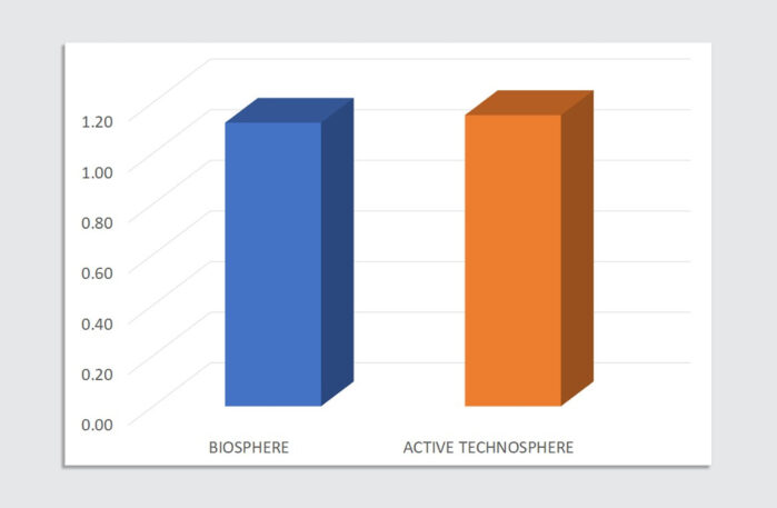 4 graphs that show human's staggering impact on the planet