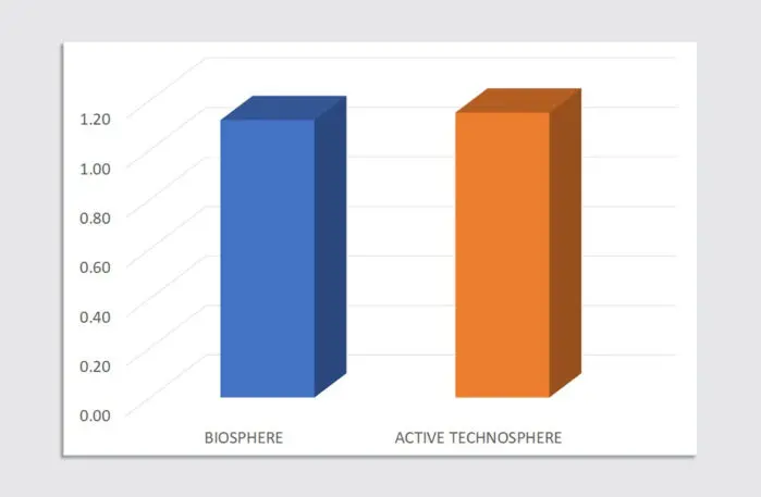 4 graphs that show human's staggering impact on the planet