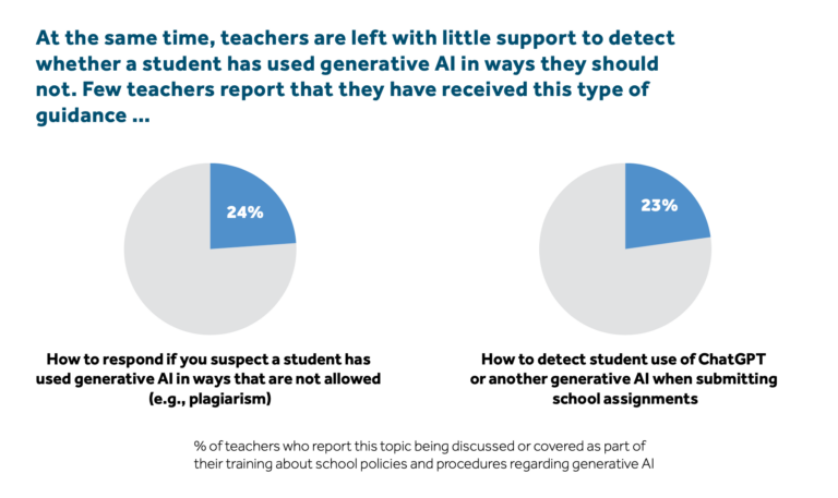 Students are using ChatGPT to cheat at school—and getting disciplined.