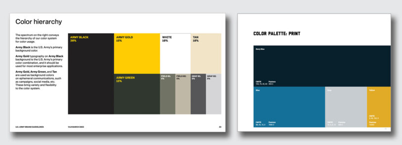 See the Army's 139-page style guide