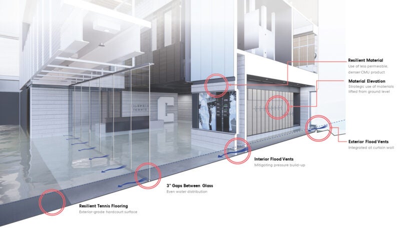 This new Manhattan building is designed to flood