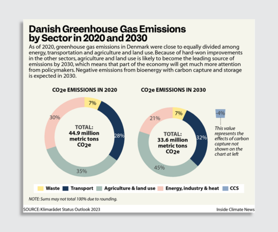 This tiny island encapsulates Denmark’s success—and failure—at a clean ...