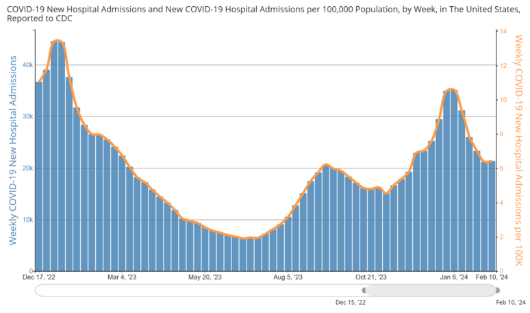 The CDC hasn’t nixed its 5-day COVID isolation rule. But it might soon