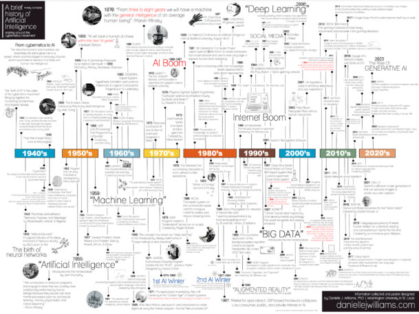 History of artificial intelligence: Perceptron