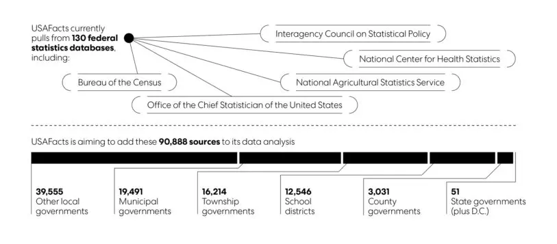 Why USAFacts is one of the most innovative companies of 2024