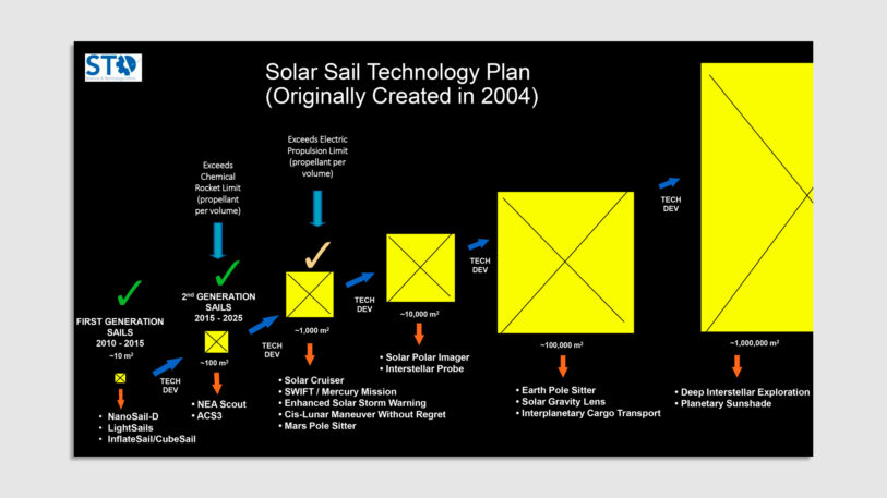 NASA's giant solar-powered sail is designed to travel to deep space