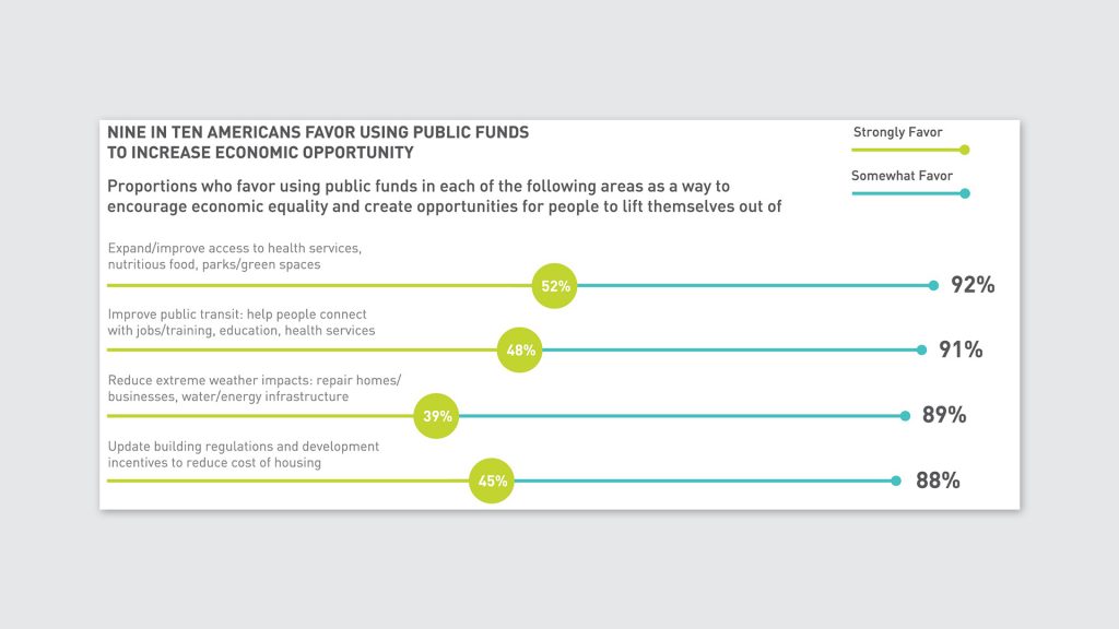 Inside The $90 Million Initiative To Reverse Urban Inequality - Fast ...