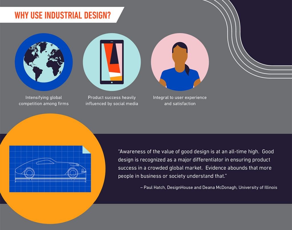 Proof That Design Is Good For Business, In 8 Statistics - Fast Company