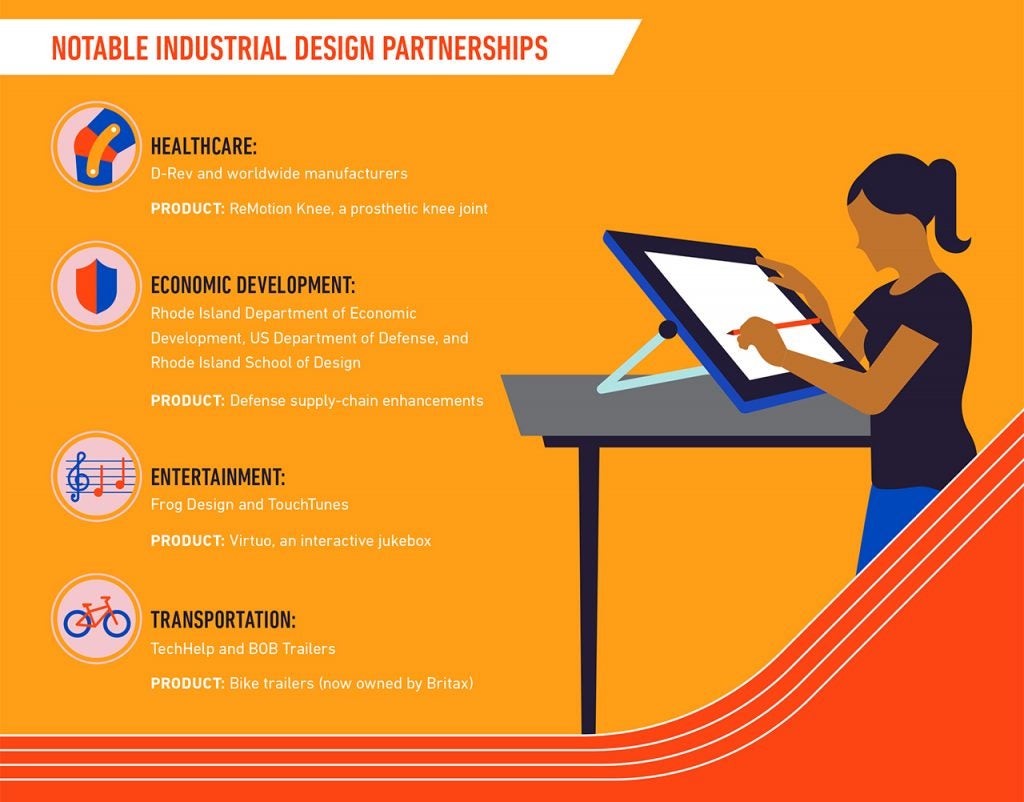 Proof That Design Is Good For Business, In 8 Statistics - Fast Company
