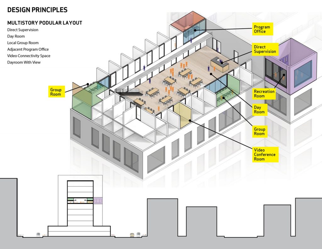 Redesigning New York's Most Notorious Jail - Fast Company