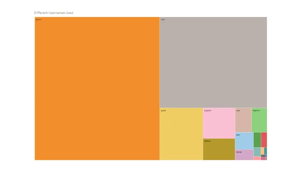 The Internet Of Things' Massive Security Problem, Visualized - Fast Company