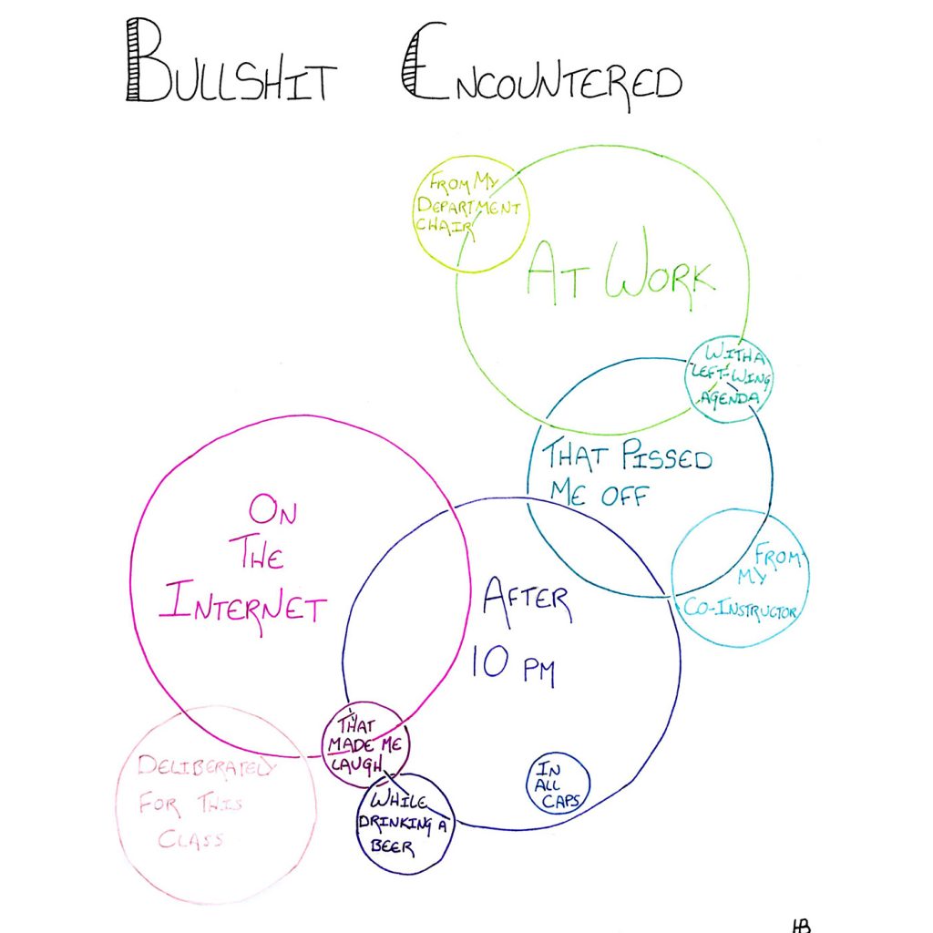 Hone Your Data Bullshit Detector With This Free Online Course - Fast ...