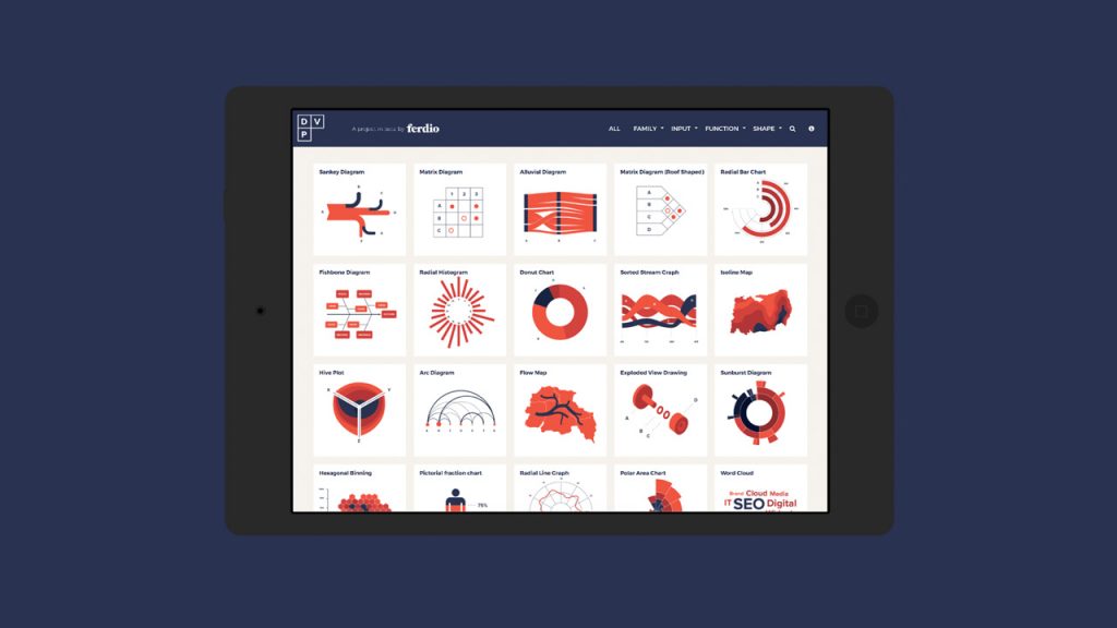 A Wikipedia For Data Visualizations Is Here - Fast Company
