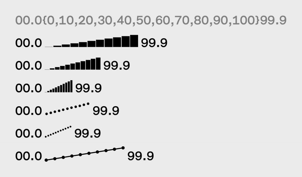 This Font Makes Graphics Out Of Numbers In Seconds - Fast Company