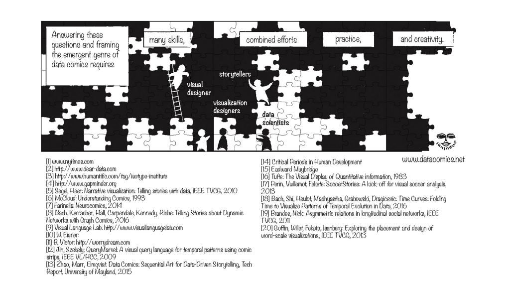 Meet The Data Comic - Fast Company