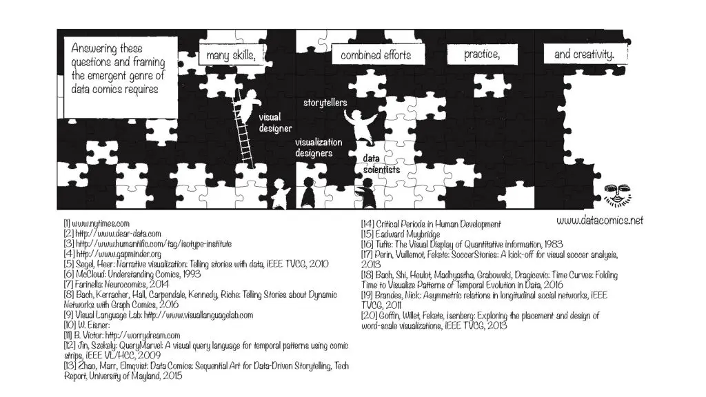 Meet The Data Comic - Fast Company
