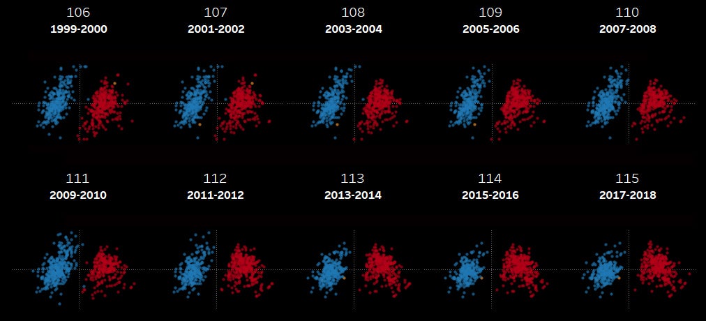 A Breathtaking Illustration Of How Congress Got So Partisan - Fast Company