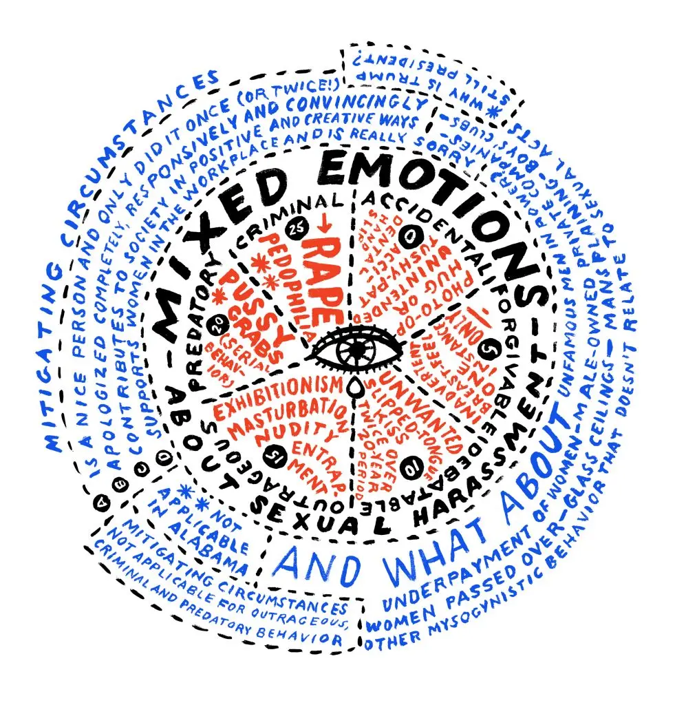 Why The #MeToo Movement Matters, Summed Up In One Chart - Fast Company