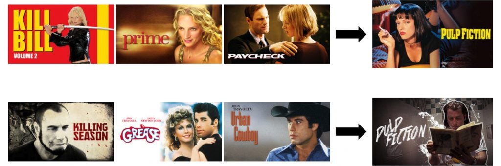 Netflix Is Even Personalizing Its Graphic Design To You Now - Fast Company