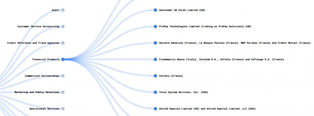 How Widely Do Companies Share User Data? Here's A Chilling Glimpse ...
