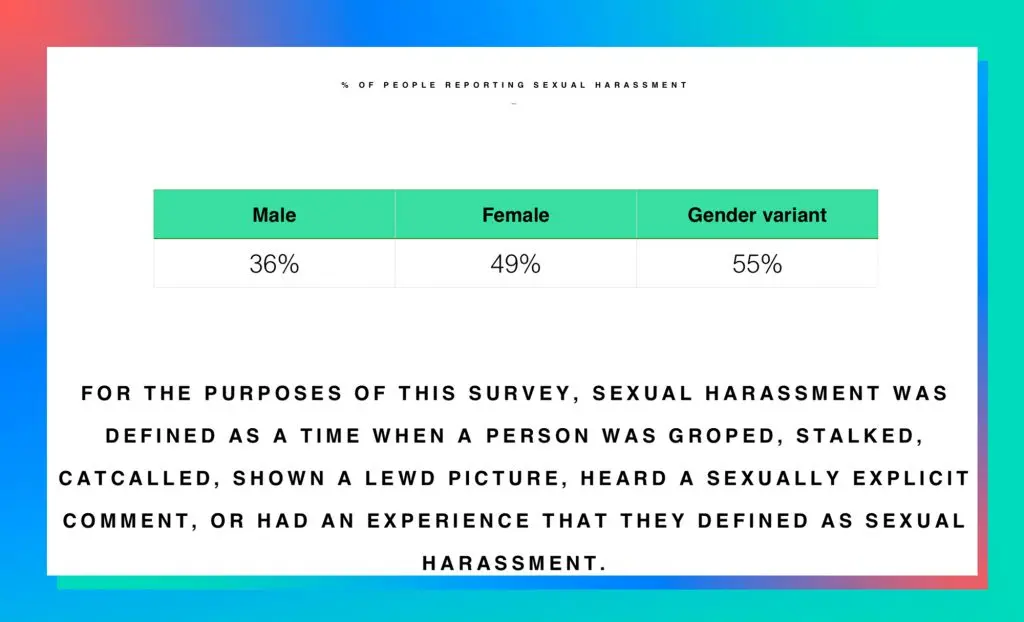 VR Has A Harassment Problem - Fast Company